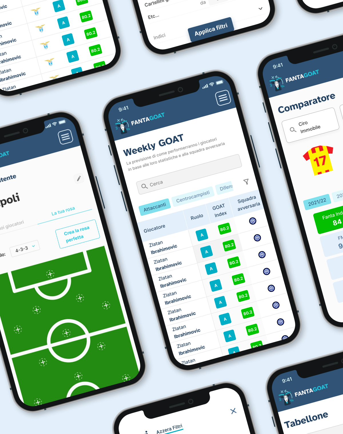 Caso studio UX Design Fanta GOAT | Eye Studios